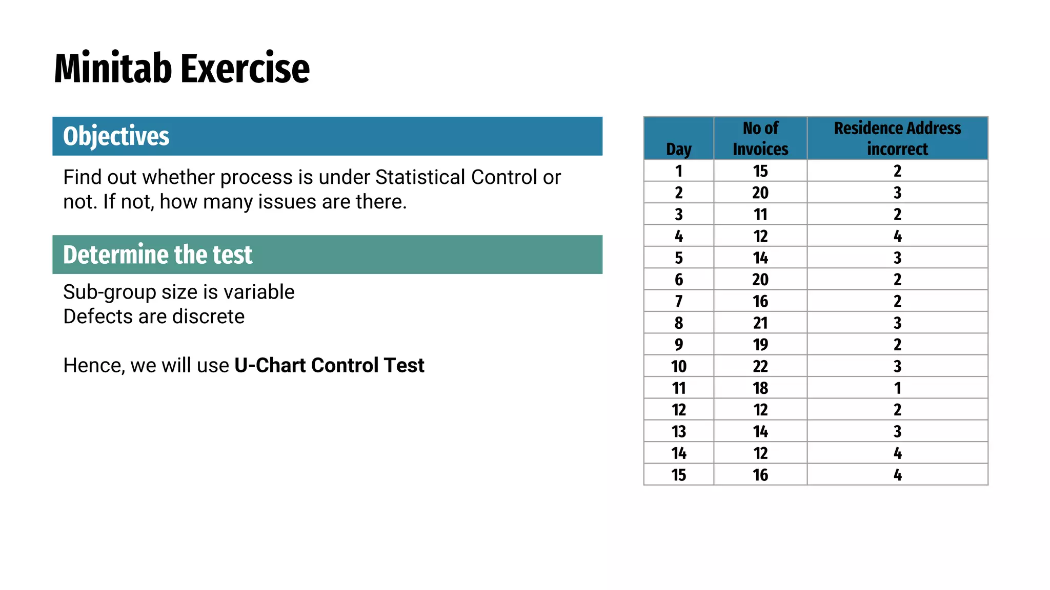 Hypothesis Testing - Continuous Normal Data (Y) and Variance tests with ...