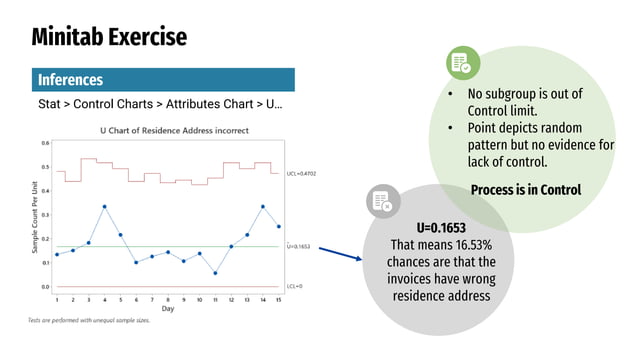 Hypothesis Testing - Continuous Normal Data (Y) and Variance tests with ...