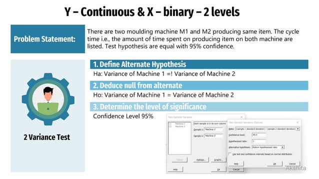 Hypothesis Testing - Continuous Normal Data (Y) and Variance tests with ...