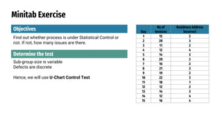 Hypothesis Testing - Continuous Normal Data (Y) and Variance tests with ...