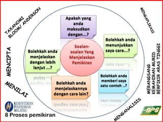 6 Teknik Penyoalan 2015 - SLOT 6 | PPTX