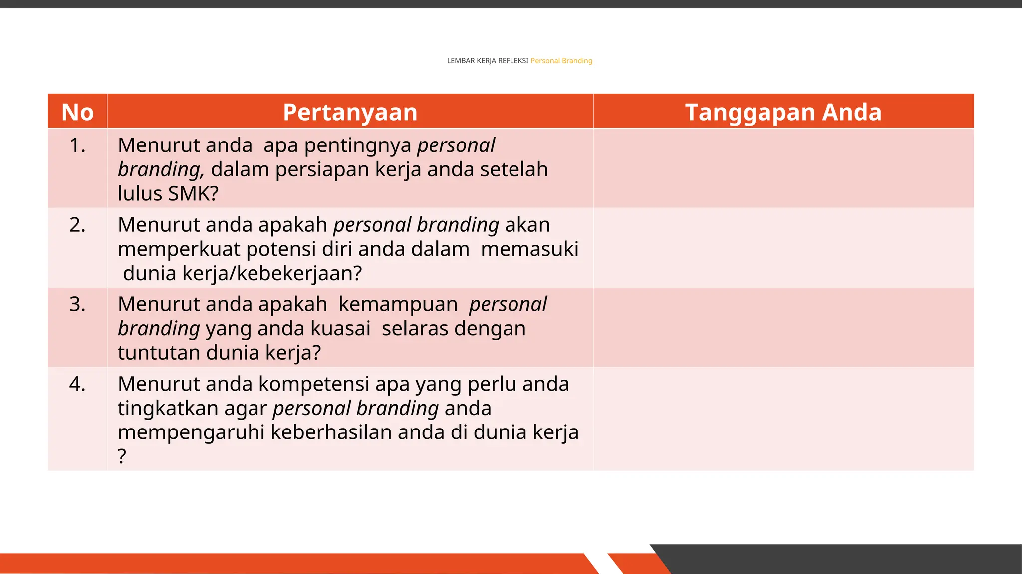 MODUL KEBEKERJAAN UNTUK PELAJARAN PROYEK P5 | PPT