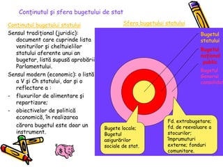 Teorie si politica bugetara | PPT