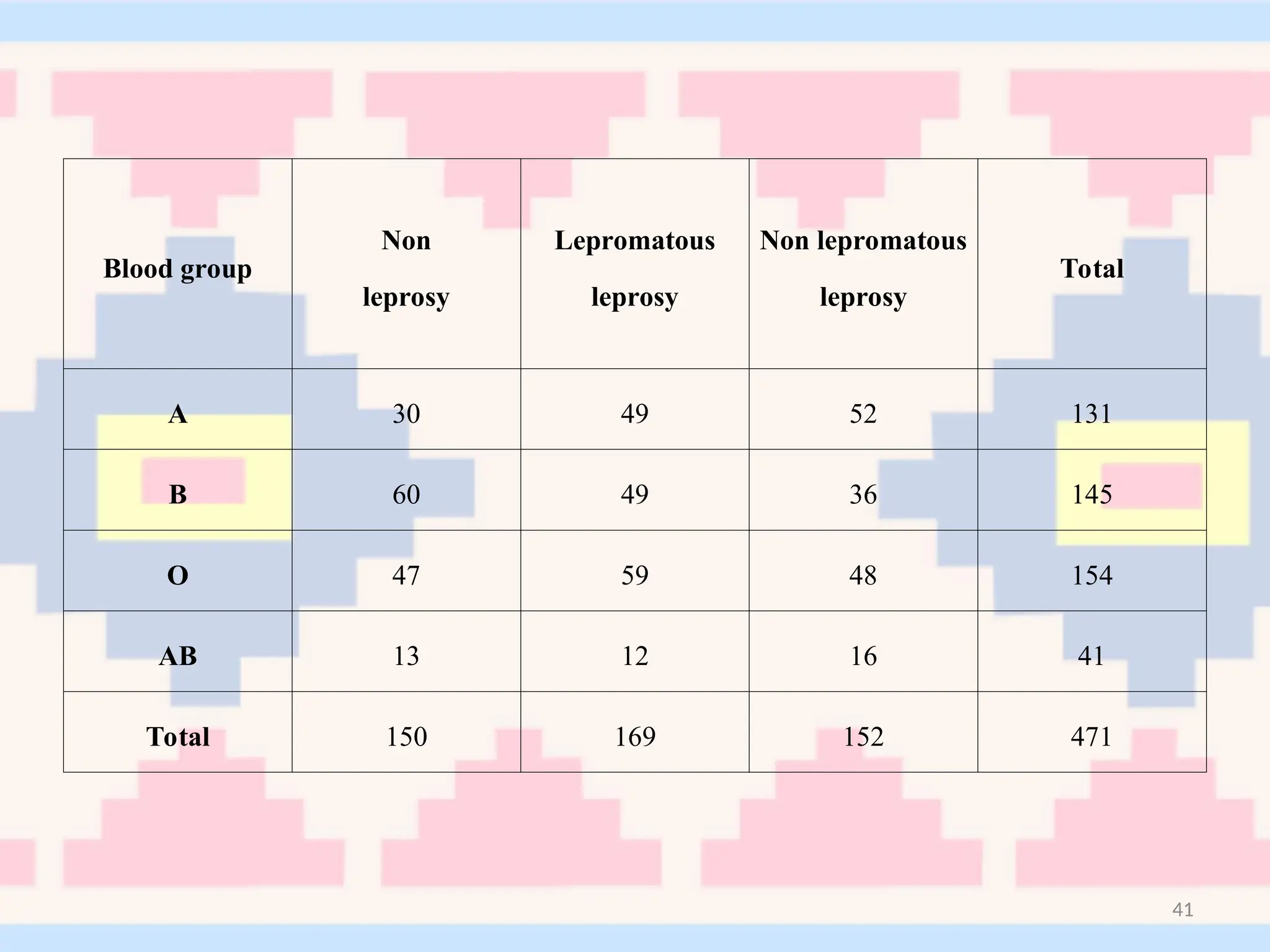 6tests Of Significance Parametric And Non Parametric Testsppt