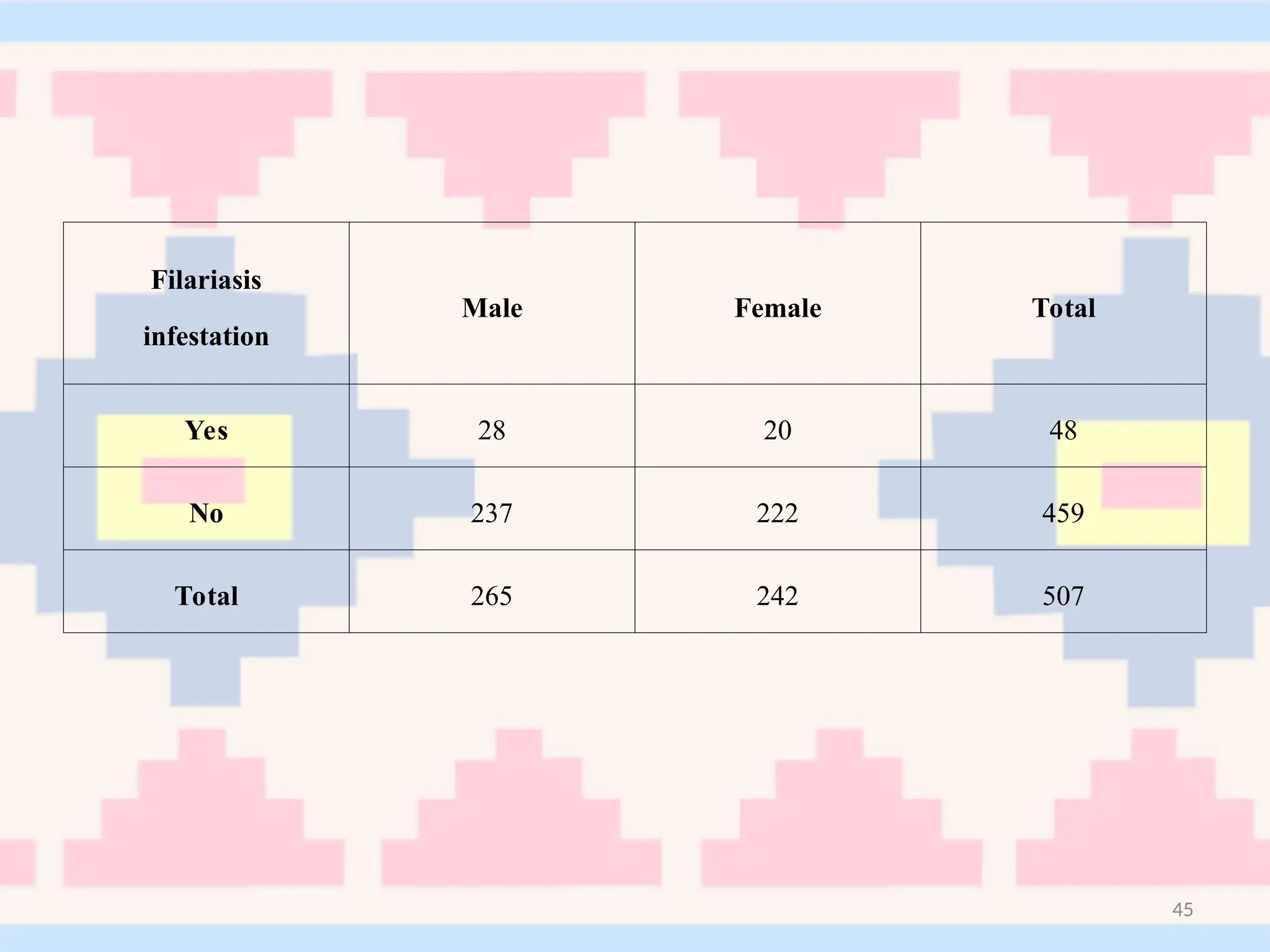 6tests Of Significance Parametric And Non Parametric Testsppt