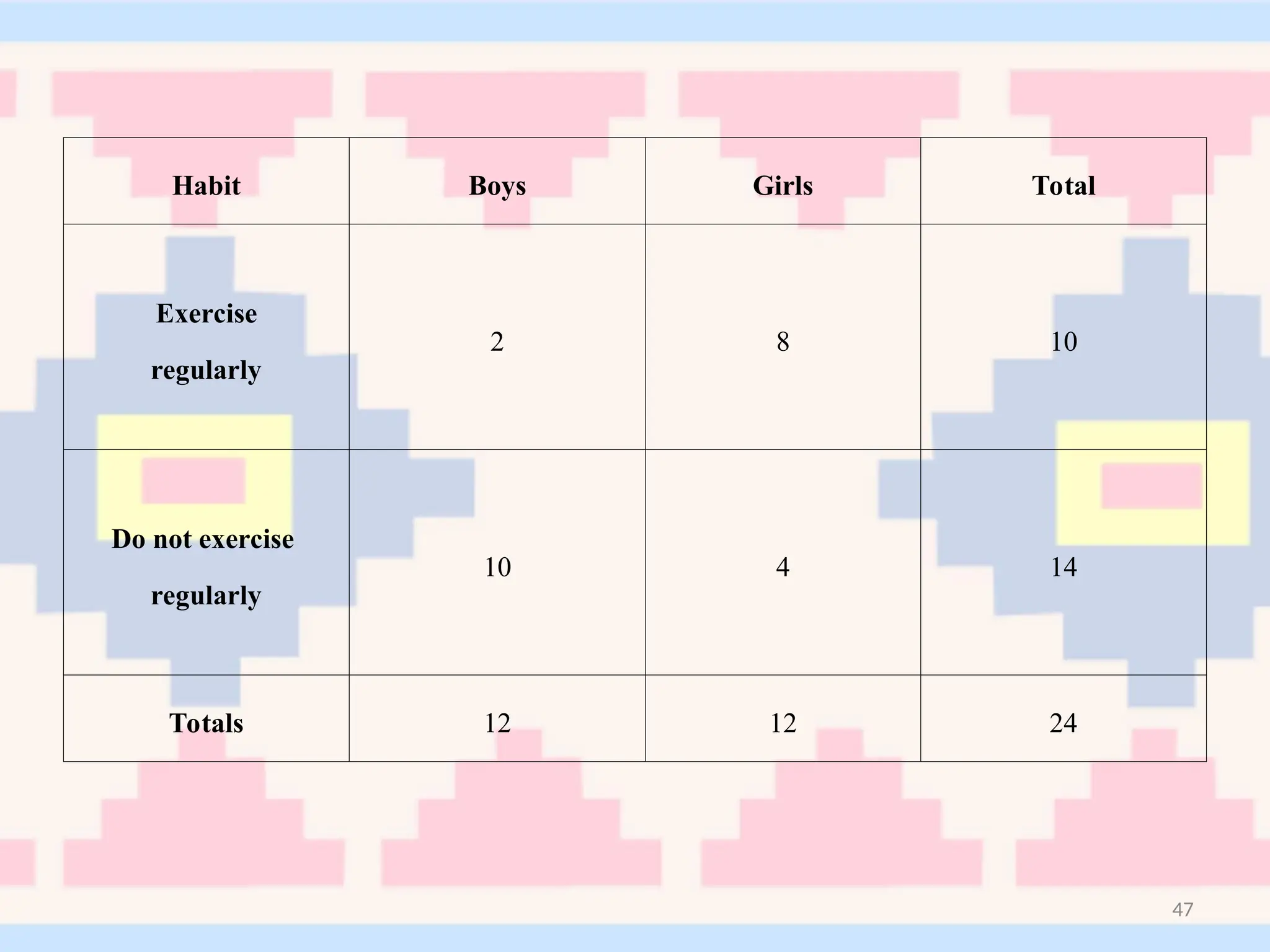 6tests Of Significance Parametric And Non Parametric Testsppt