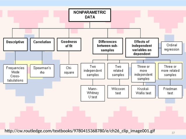 6tests Of Significance Parametric And Non Parametric Tests Ppt