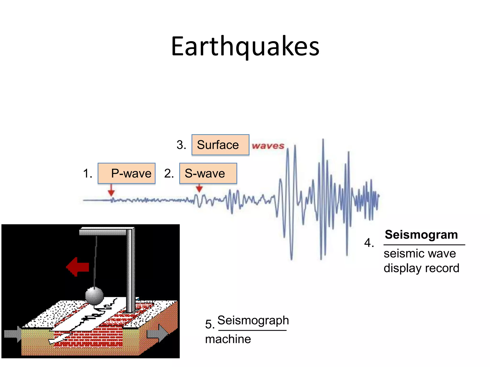 Earthquakes ppt for class | PPTX