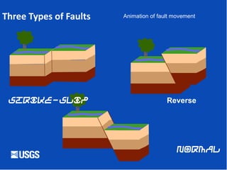 Earthquakes ppt for class | PPTX