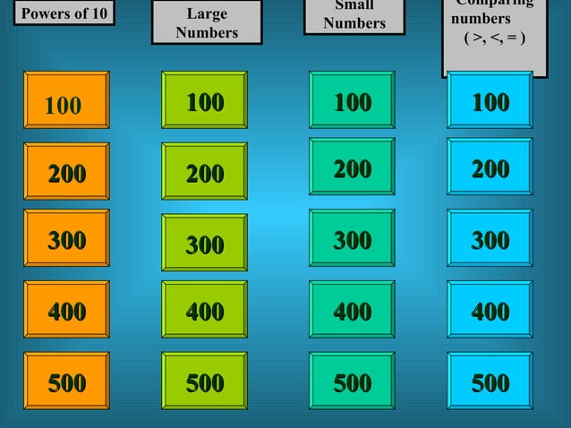 6th Grade Jeopardy Unit 2 | PPT