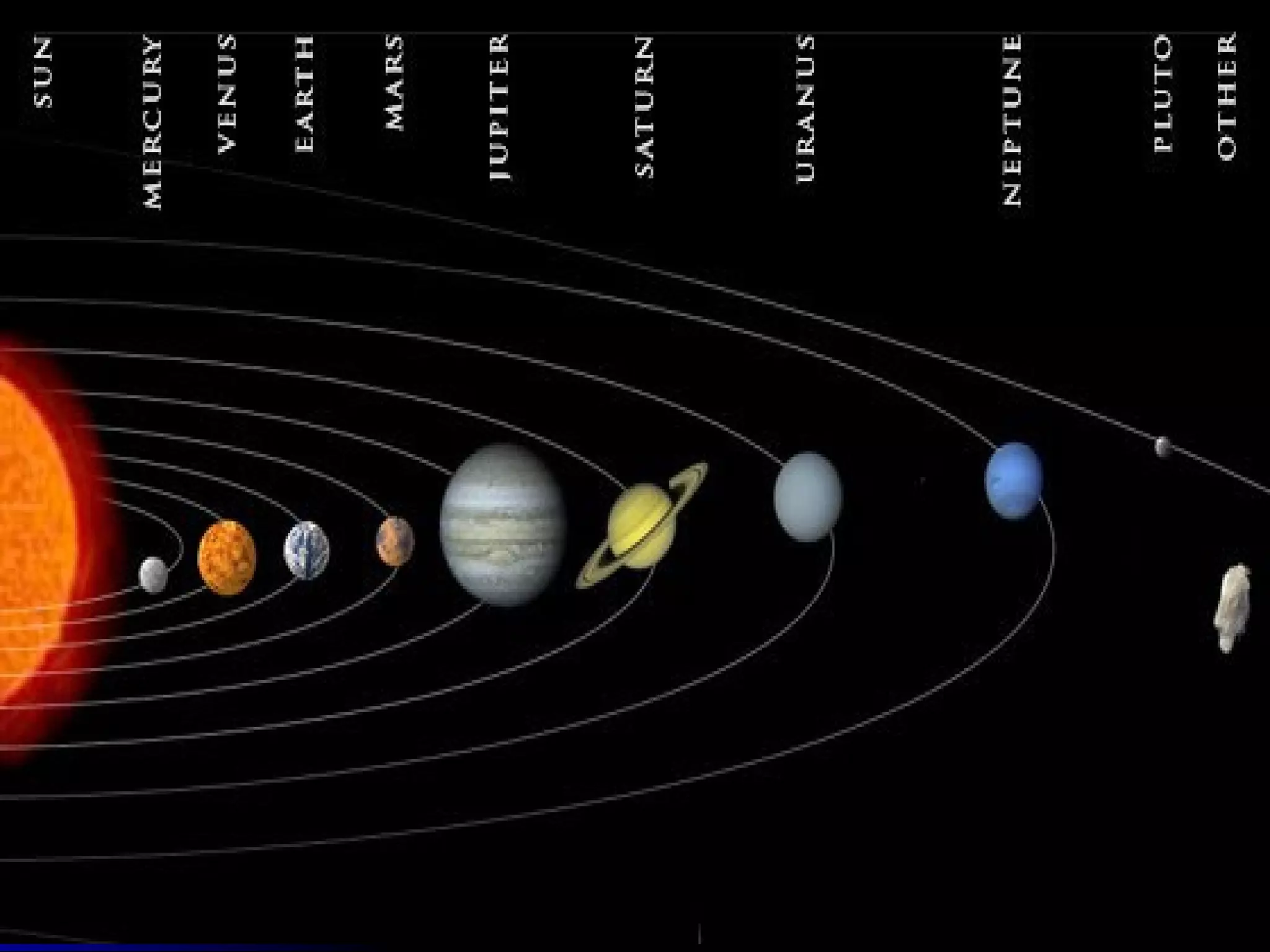 6th Grade Chapter 14- solar system | PPT