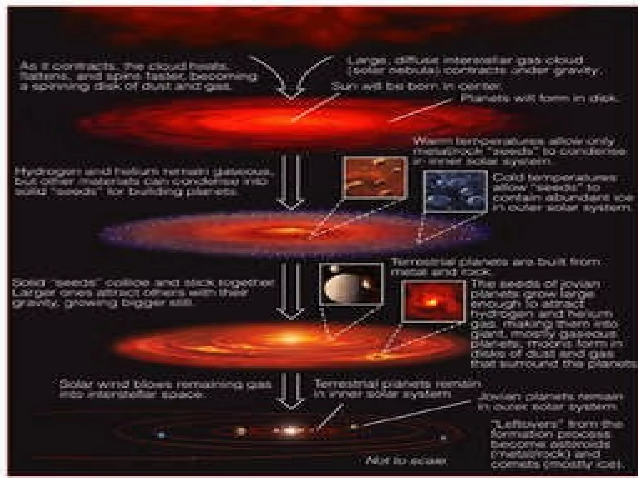 6th Grade Chapter 14- solar system | PPT | Space and Astronomy | Science