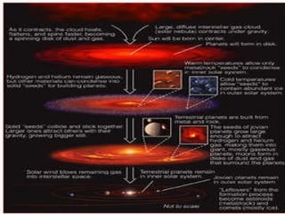 6th Grade Solar System Powerpoints