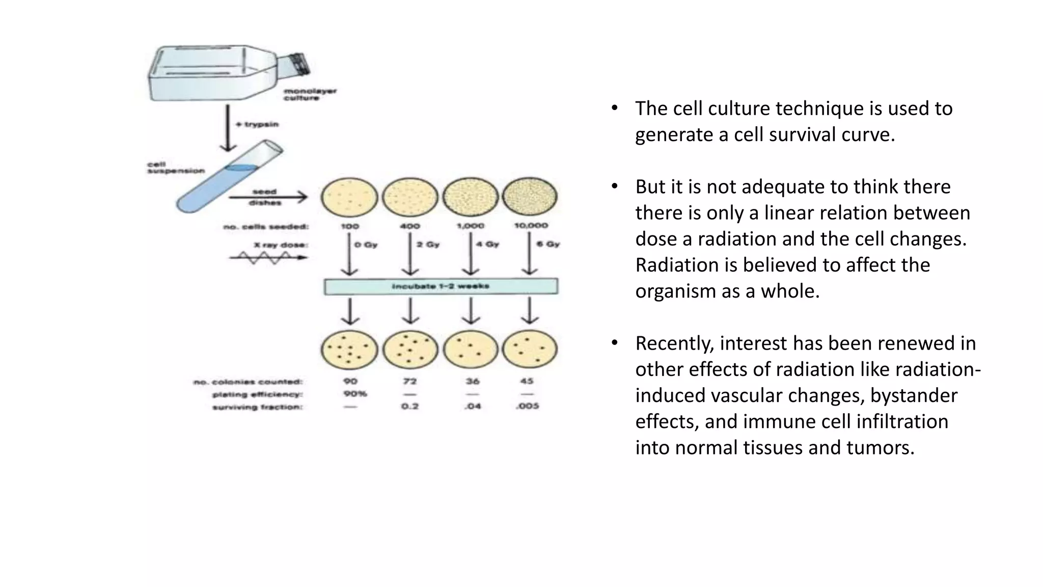 6th radiobiology- cell survival curves | PPTX