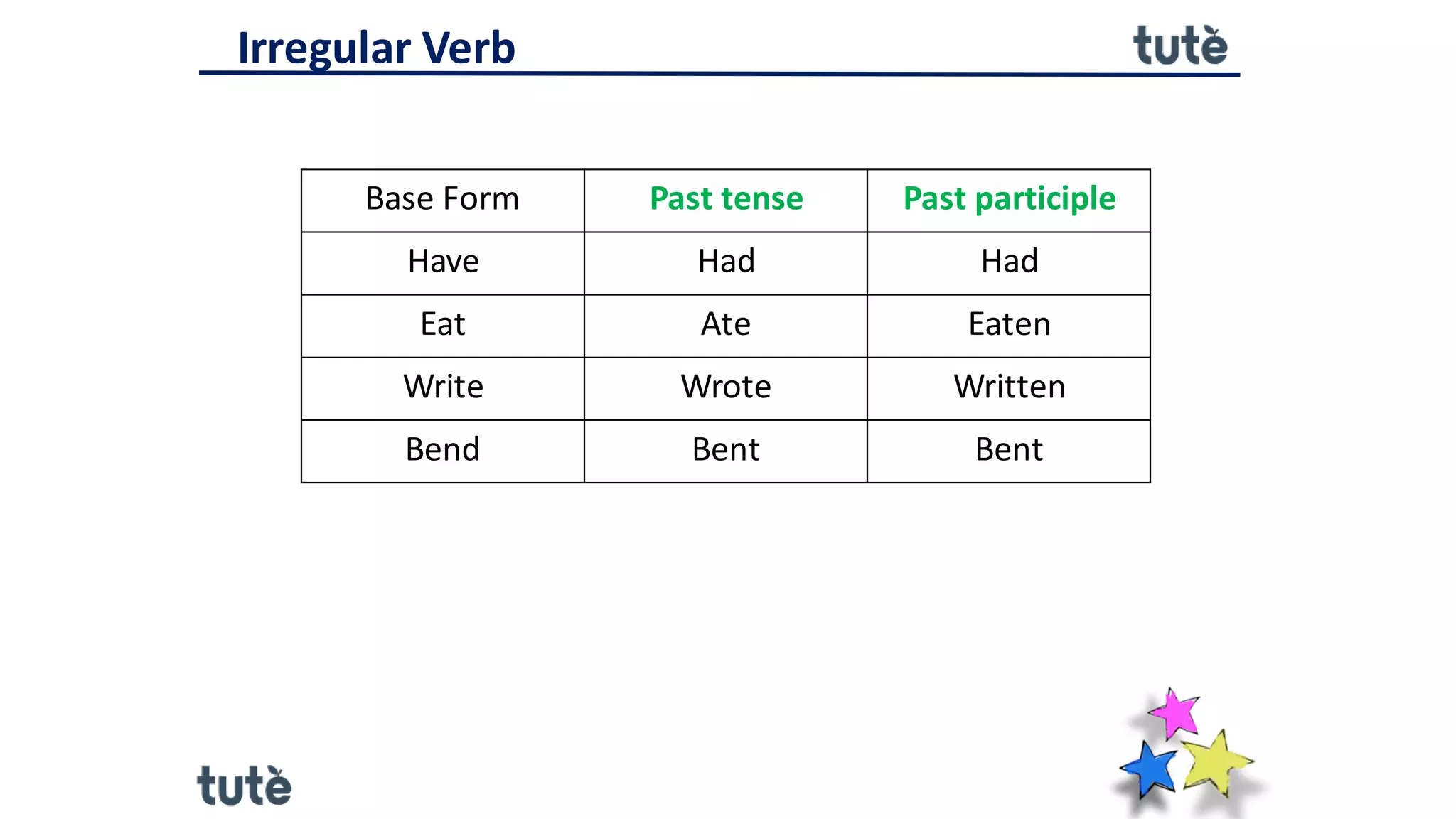 Auxiliary verbs and English Grammar ppt | PPT