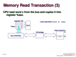 Comprehensive Overview of Memory Hierarchy and Disk Technology in ...