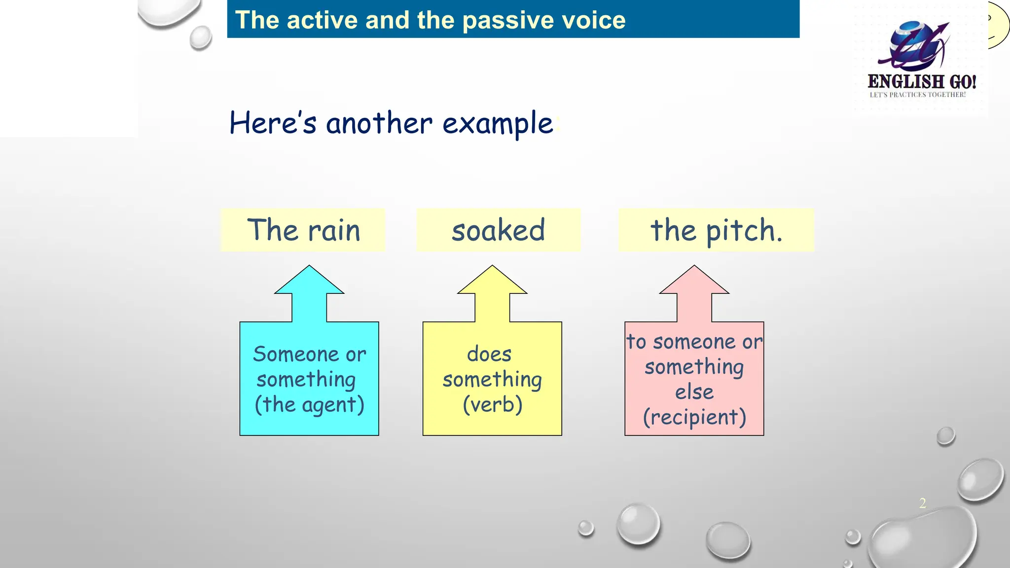 6th grade Active Voice and Passive Voice | PPT