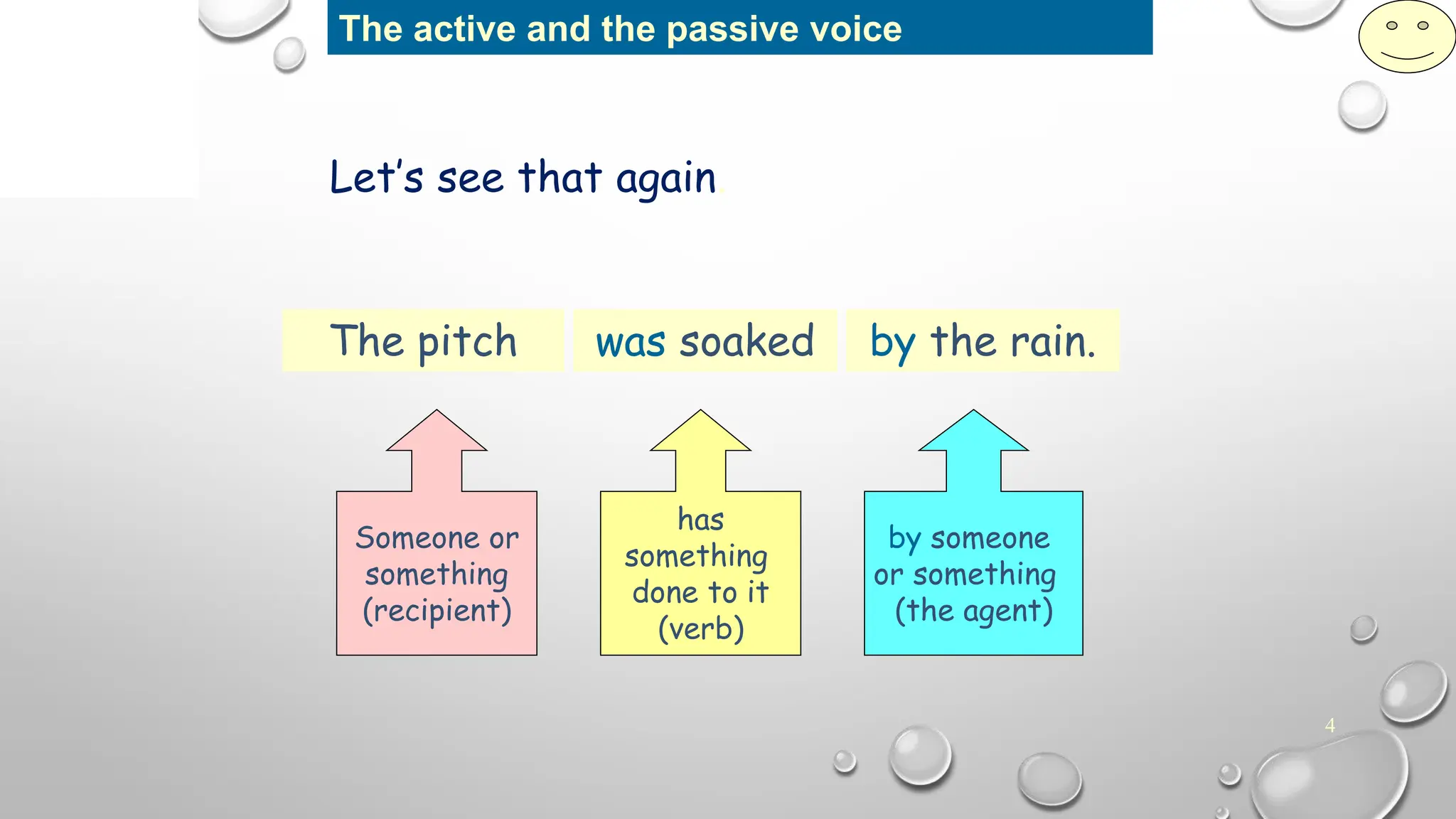 6th grade Active Voice and Passive Voice | PPT