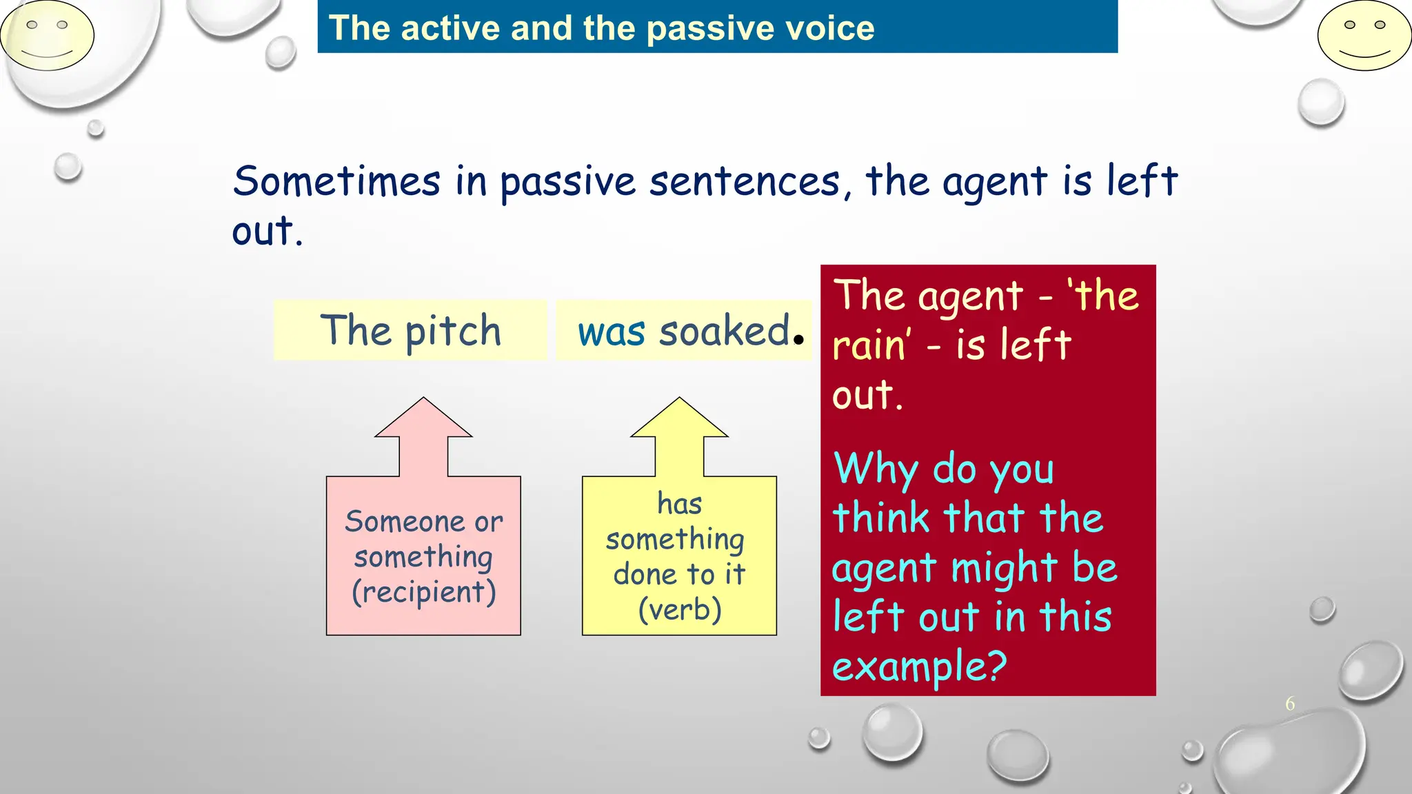 6th grade Active Voice and Passive Voice | PPT