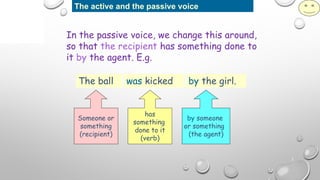 6th grade Active Voice and Passive Voice | PPT