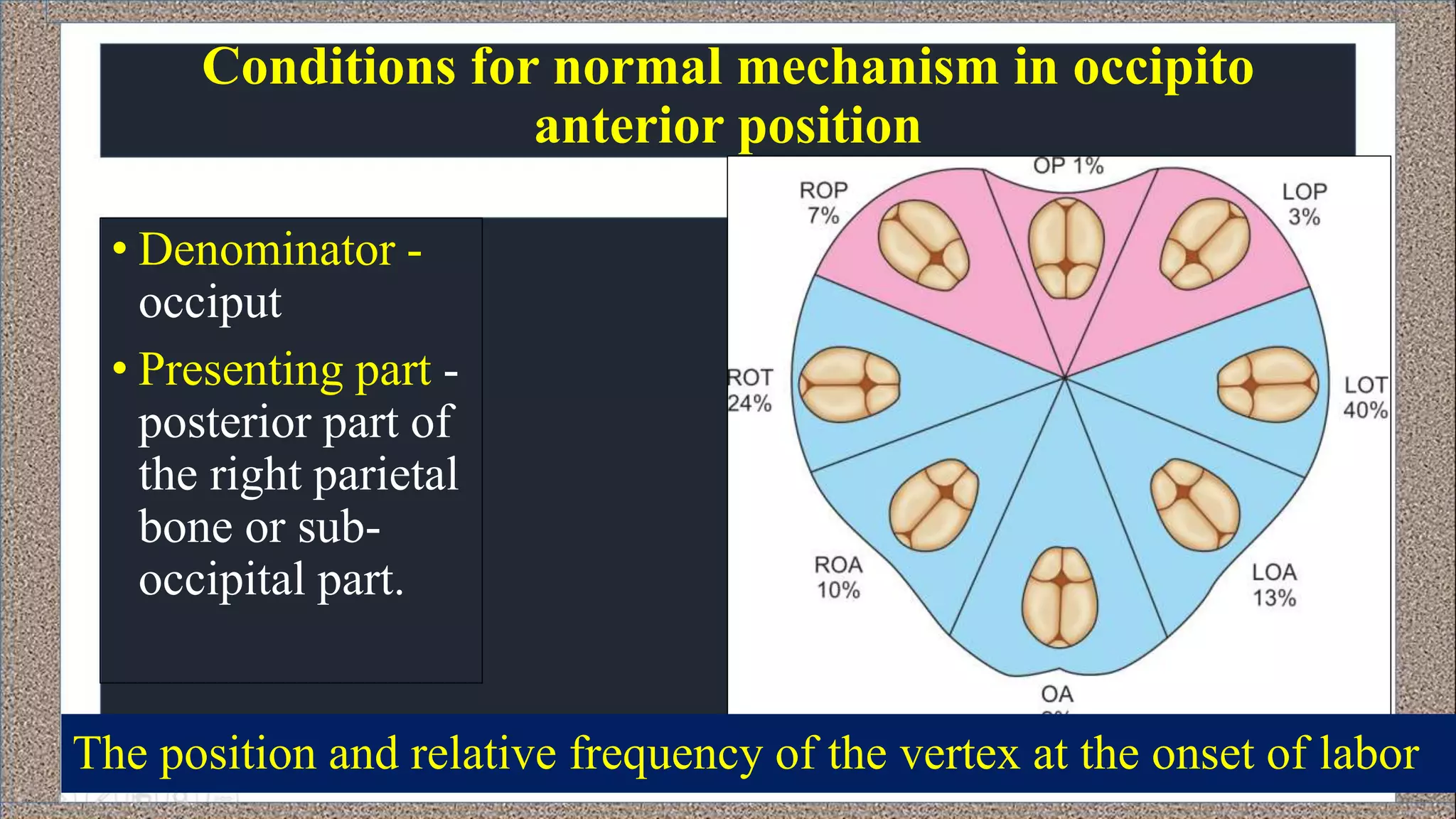 Mechanism of labour | PPTX