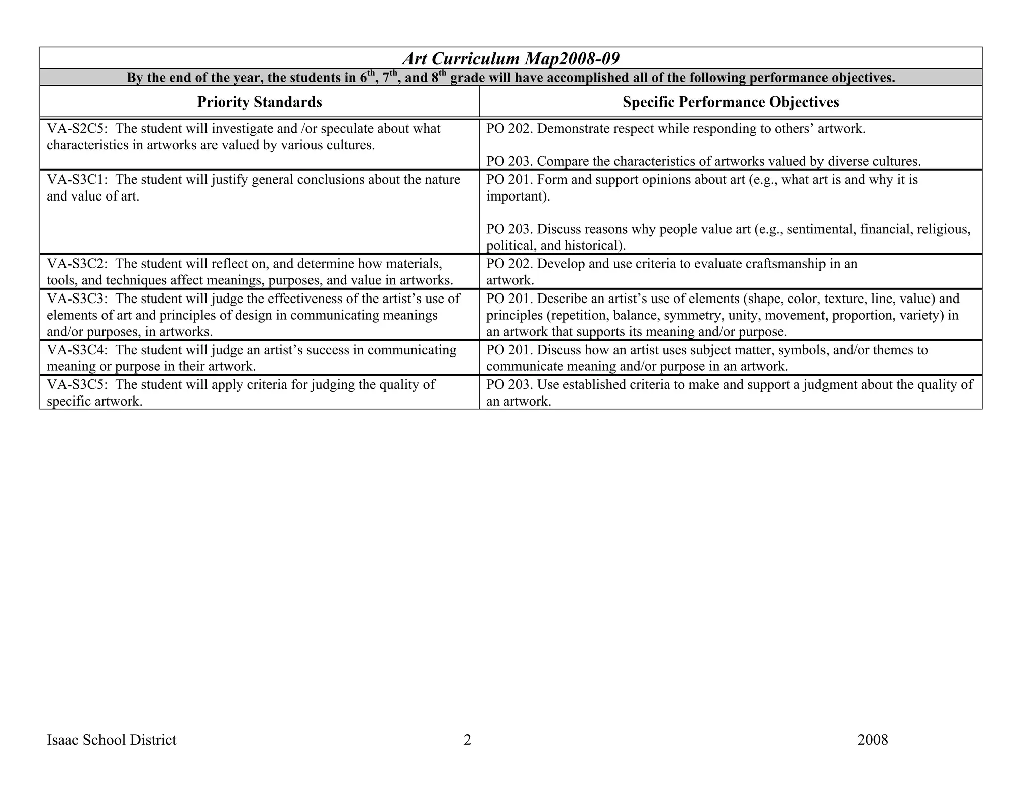 Sixth Grade Art Curriculum Map | PDF