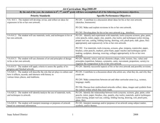 Sixth Grade Art Curriculum Map | PPT