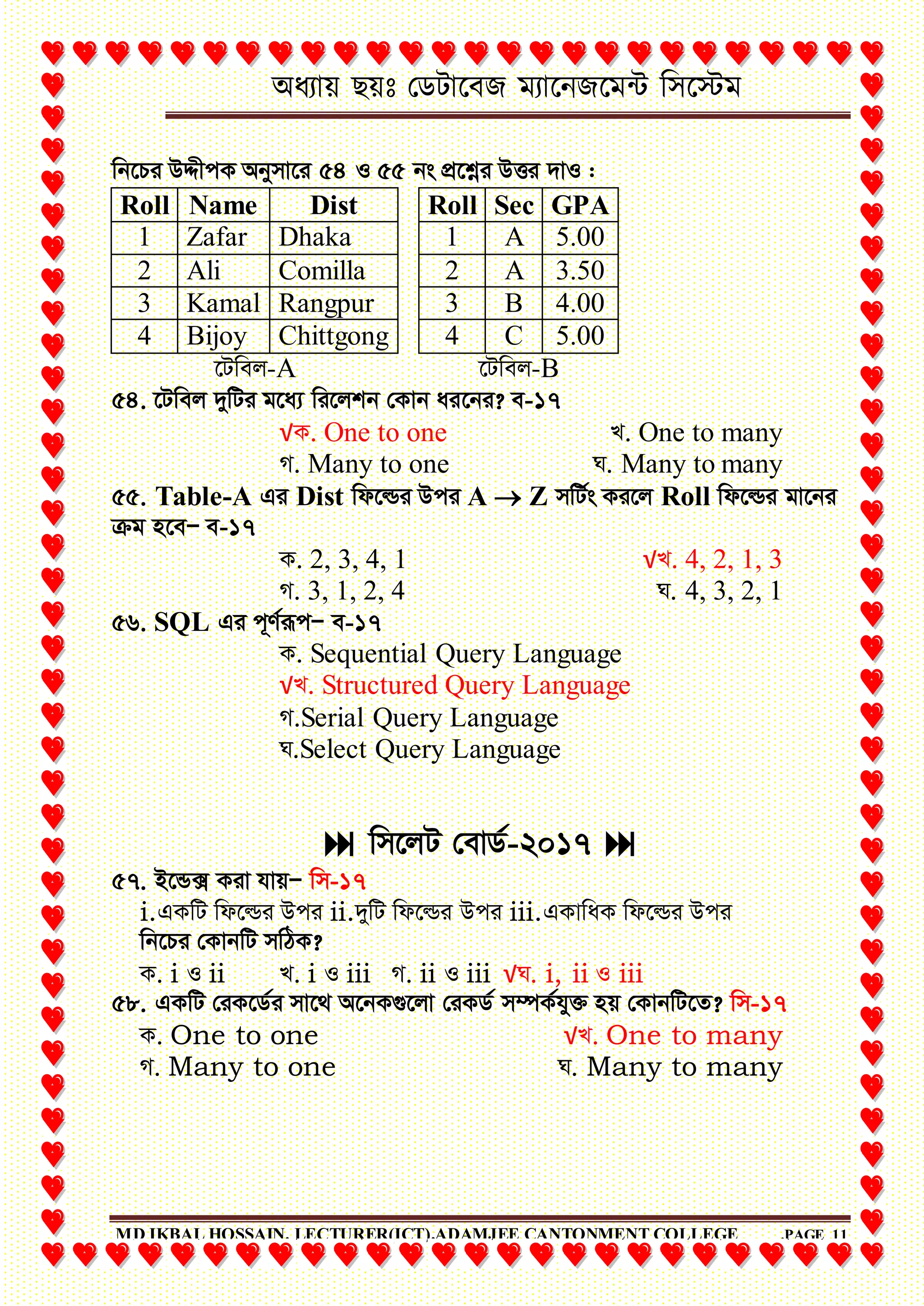 HSC ICT: Chapter 6 Board MCQ Solution | PDF