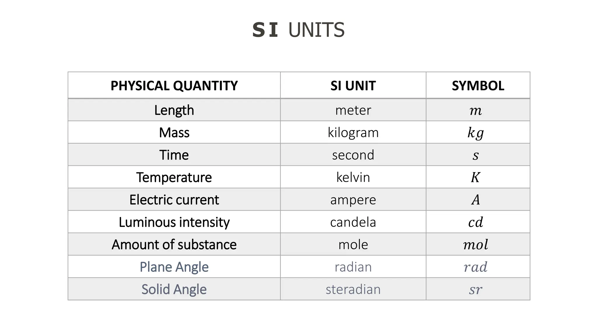 6TH CHAPTER -2 PHYSICAL QUANTITIES and measurement.pptx