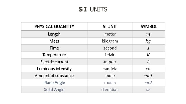 6TH CHAPTER -2 PHYSICAL QUANTITIES and measurement.pptx | Physics | Science