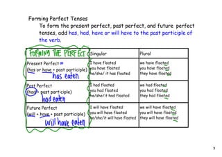 Chapter 4, Lesson 7-8 | PPT