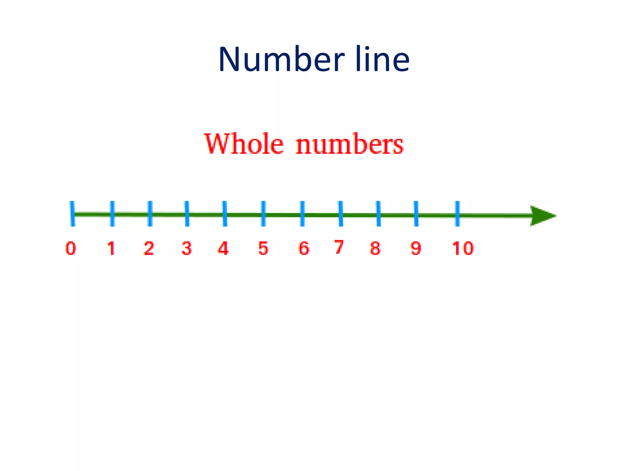 6th class ppt whole numbers | PPT
