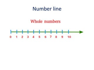 6th class ppt whole numbers | PPT | Free Download