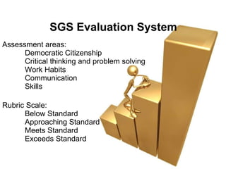 SGS 6th Grade Curriculum Night Presentation | PPT