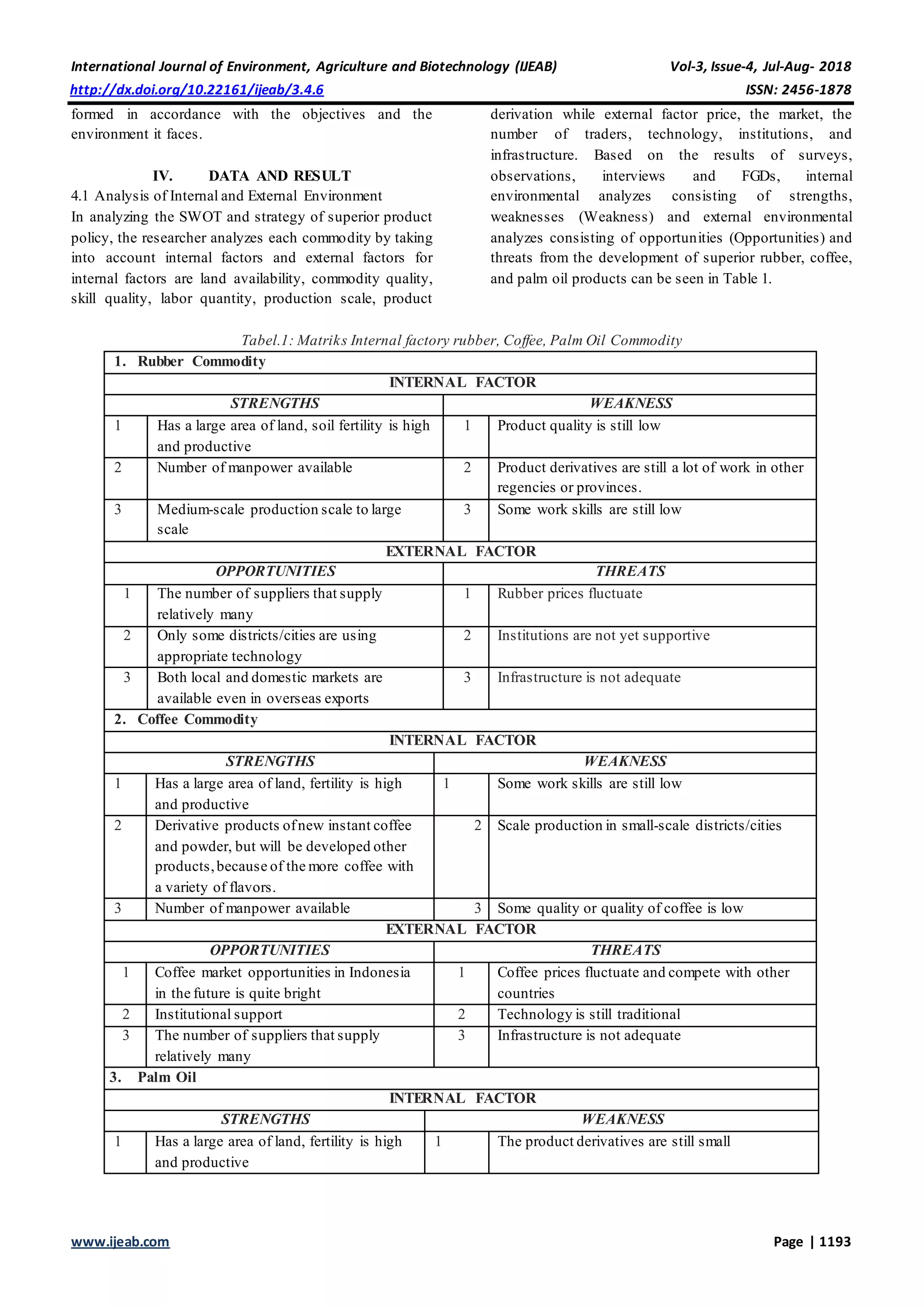 The Development of Rubber, Coffee and Palm Oil Commodity in South ...