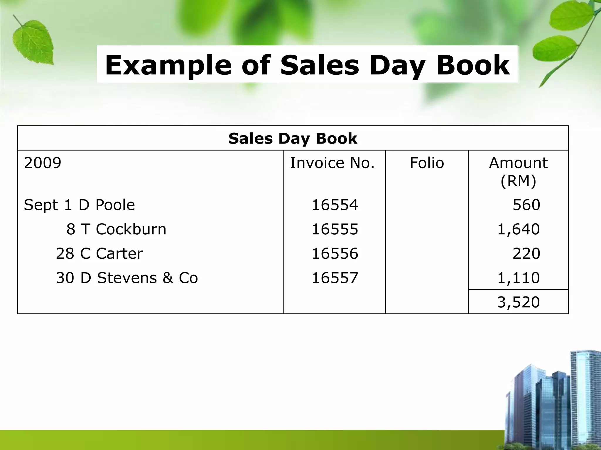 The Sales Day Book & Sales Ledger.pptx