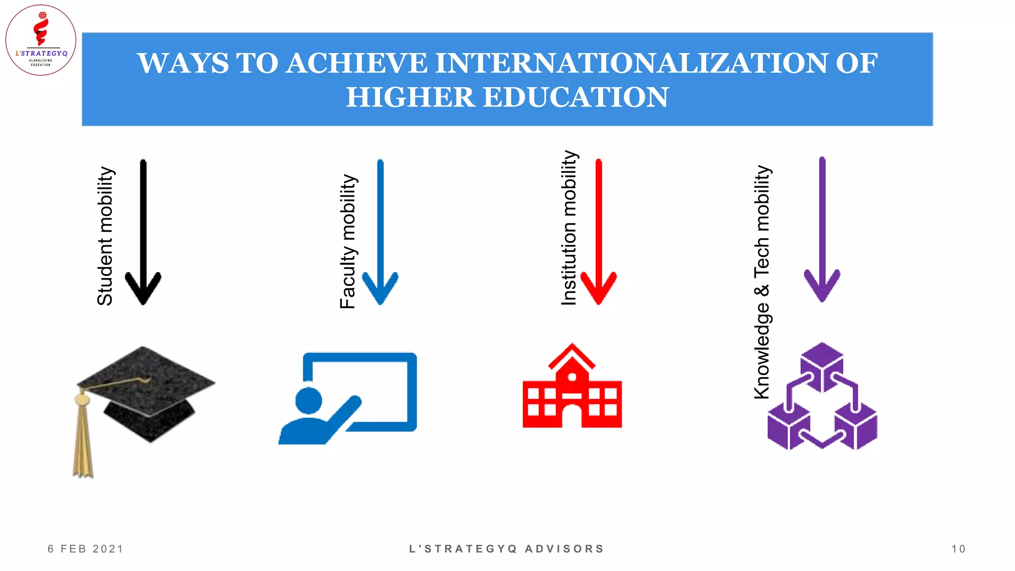 Internationalization of Higher Education | PPTX