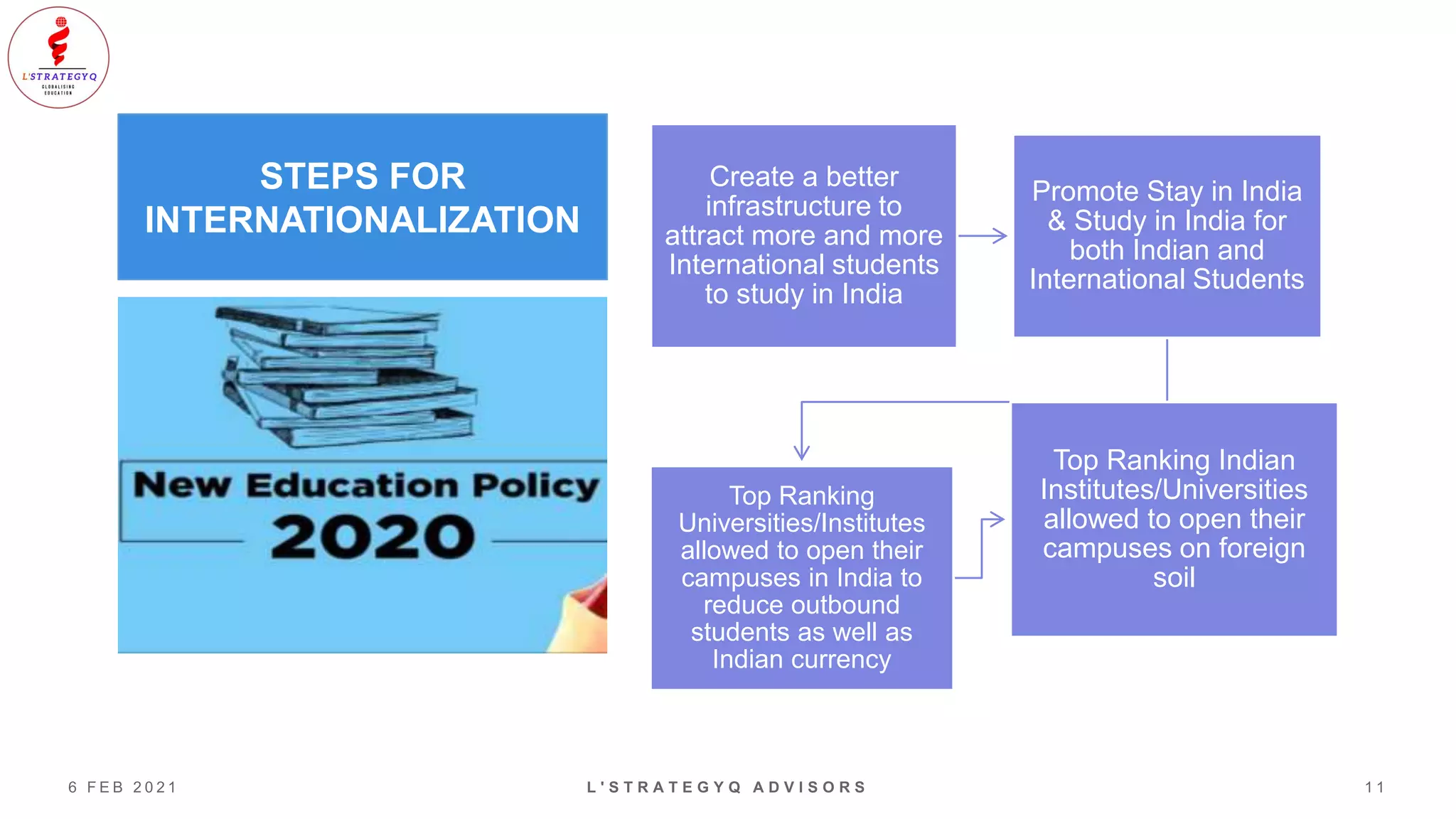 Internationalization of Higher Education | PPTX
