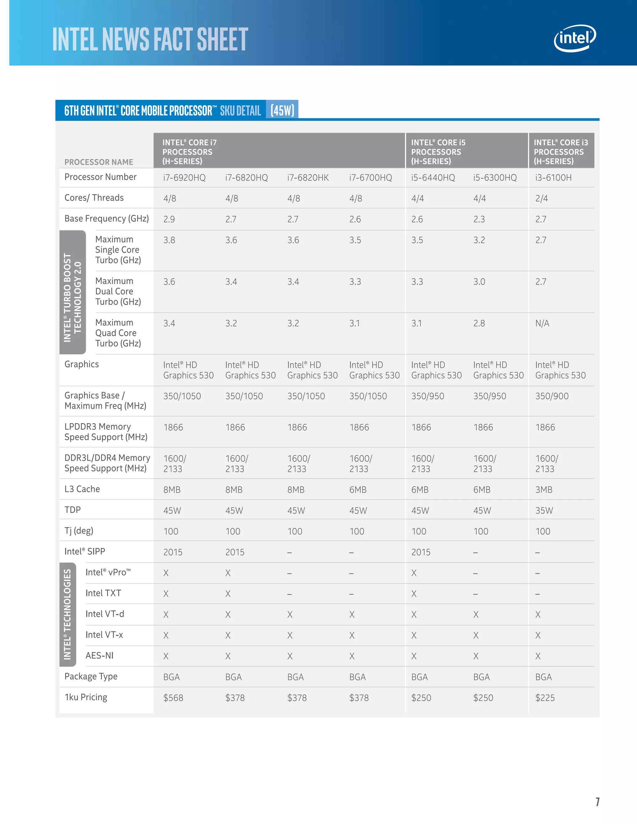 6th gen Intel Core and Intel Xeon | PDF