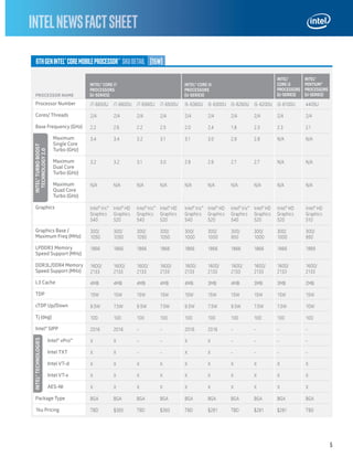 6th gen Intel Core and Intel Xeon | PDF