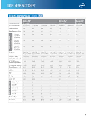 6th gen Intel Core and Intel Xeon | PDF