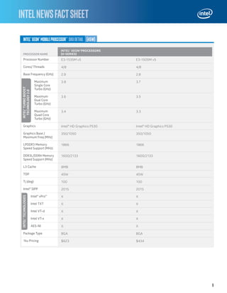 6th gen Intel Core and Intel Xeon | PDF