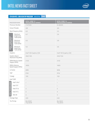 6th gen Intel Core and Intel Xeon | PDF
