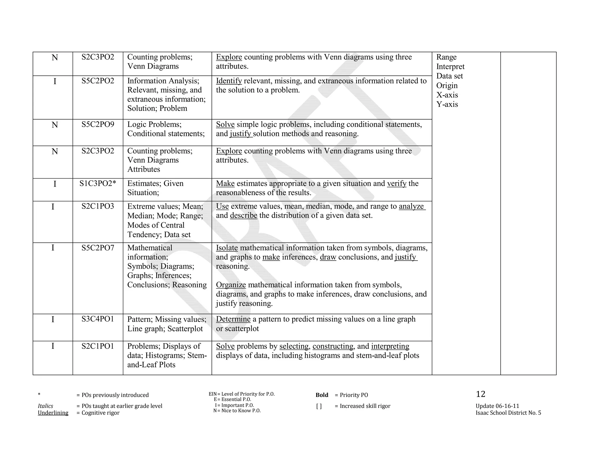 Sixth Grade Math Curriculum Map | PDF