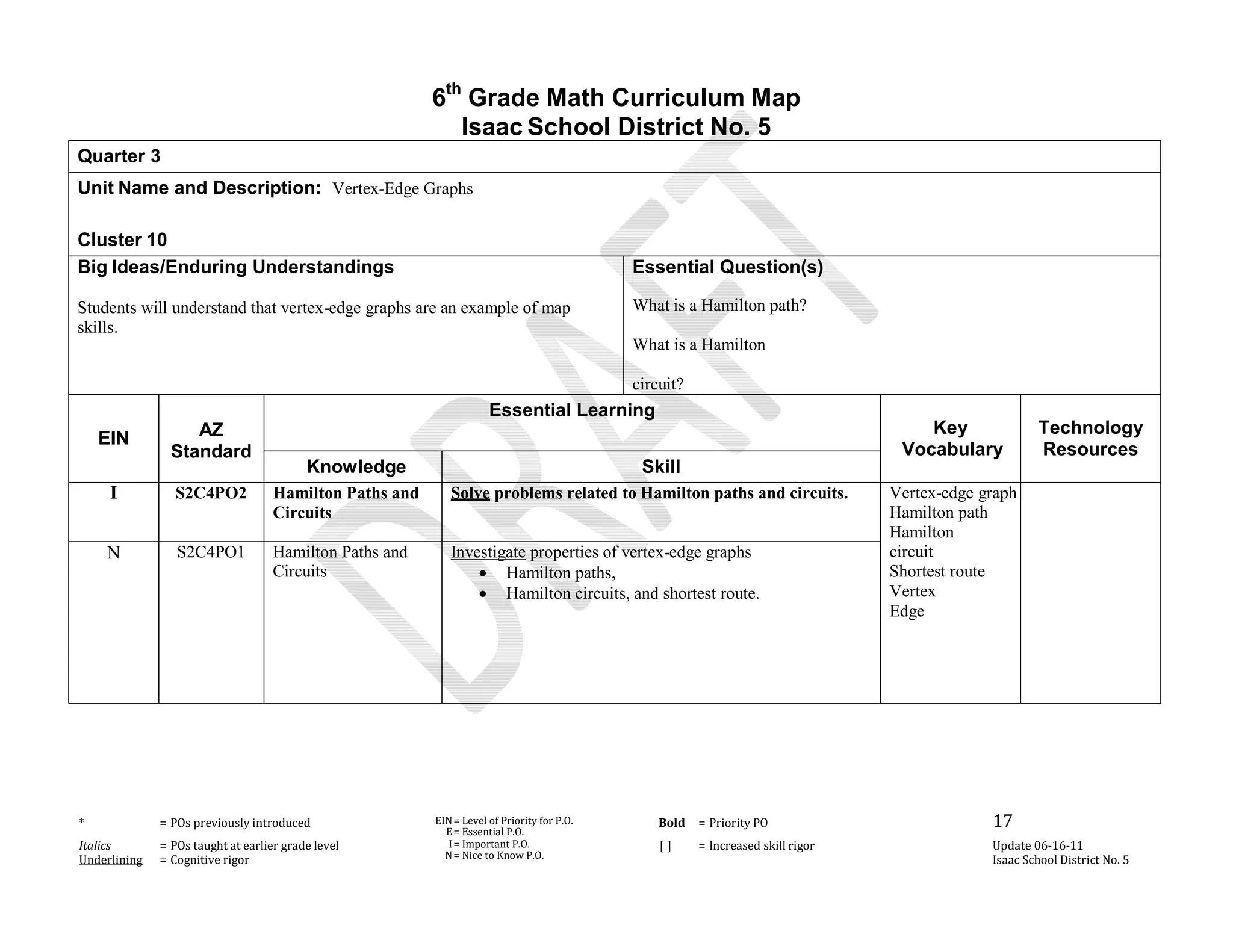 Sixth Grade Math Curriculum Map | PDF