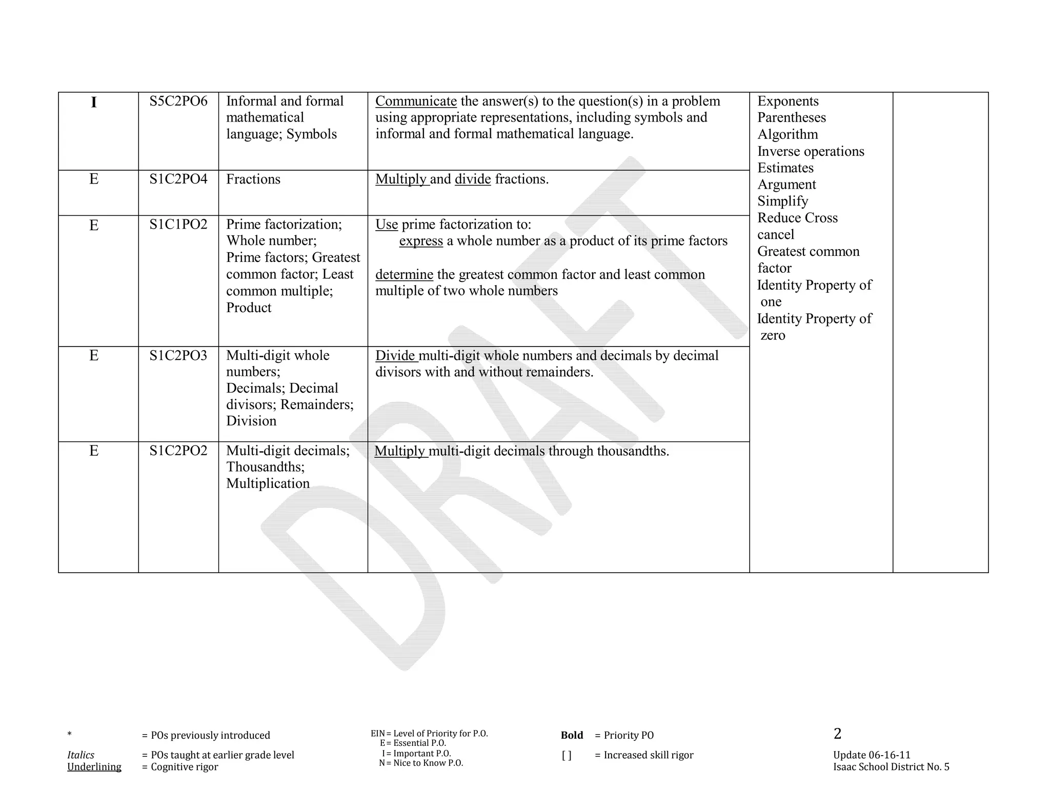 Sixth Grade Math Curriculum Map | PDF
