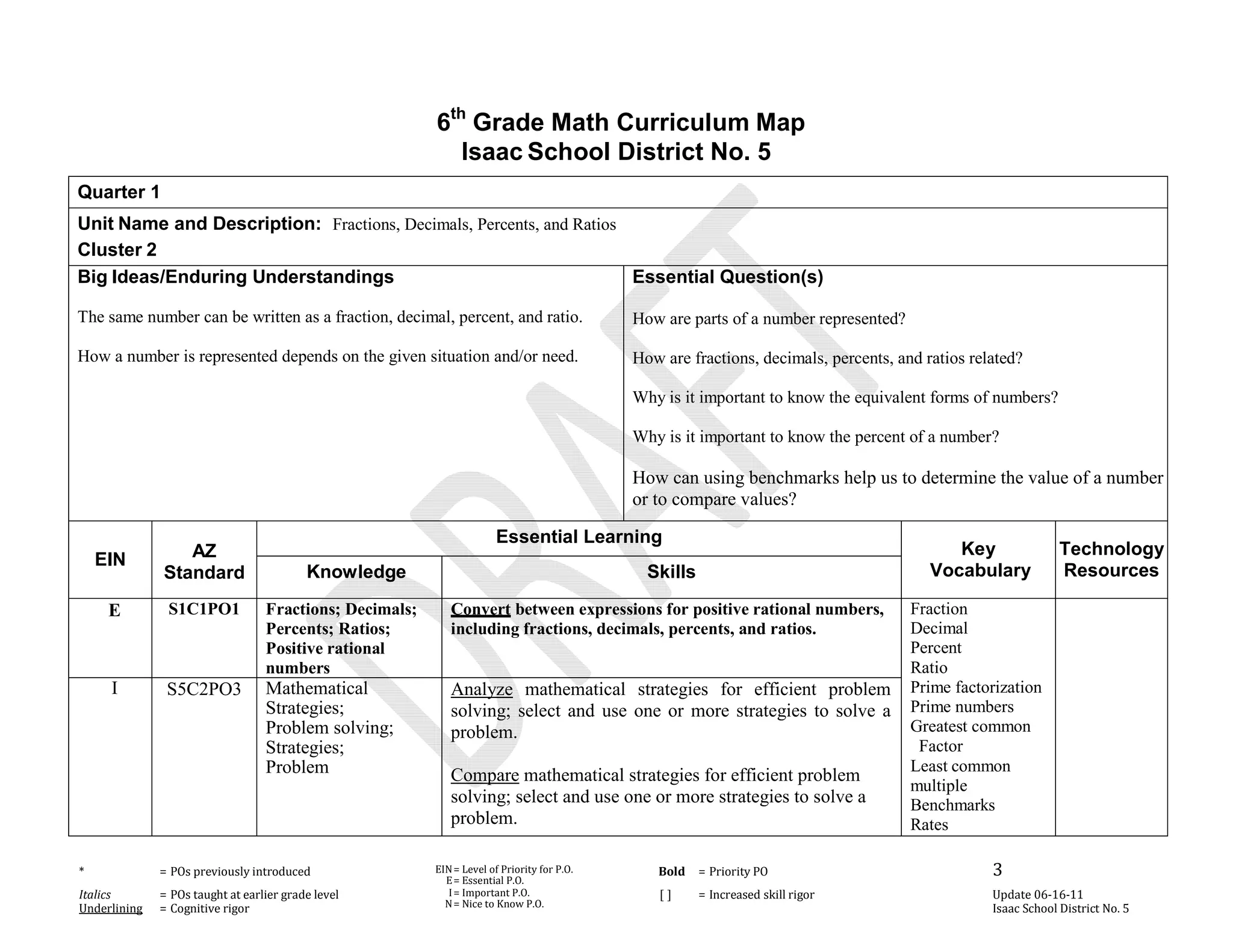 Sixth Grade Math Curriculum Map | PDF