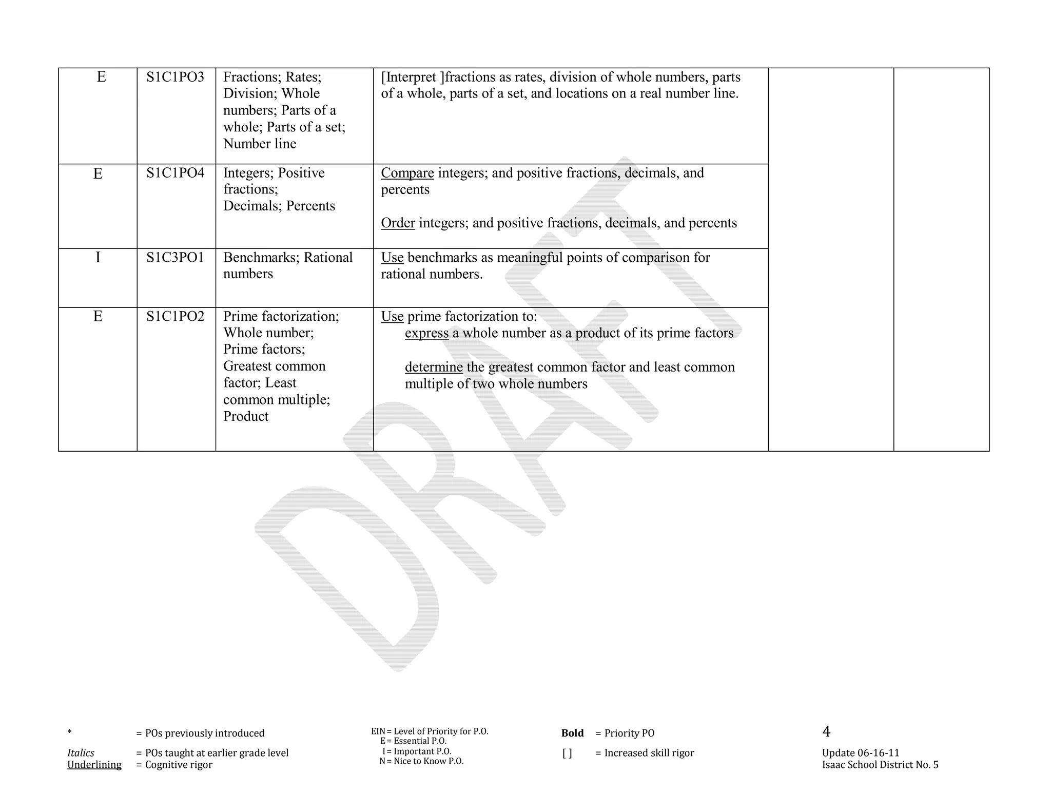 Sixth Grade Math Curriculum Map | PDF