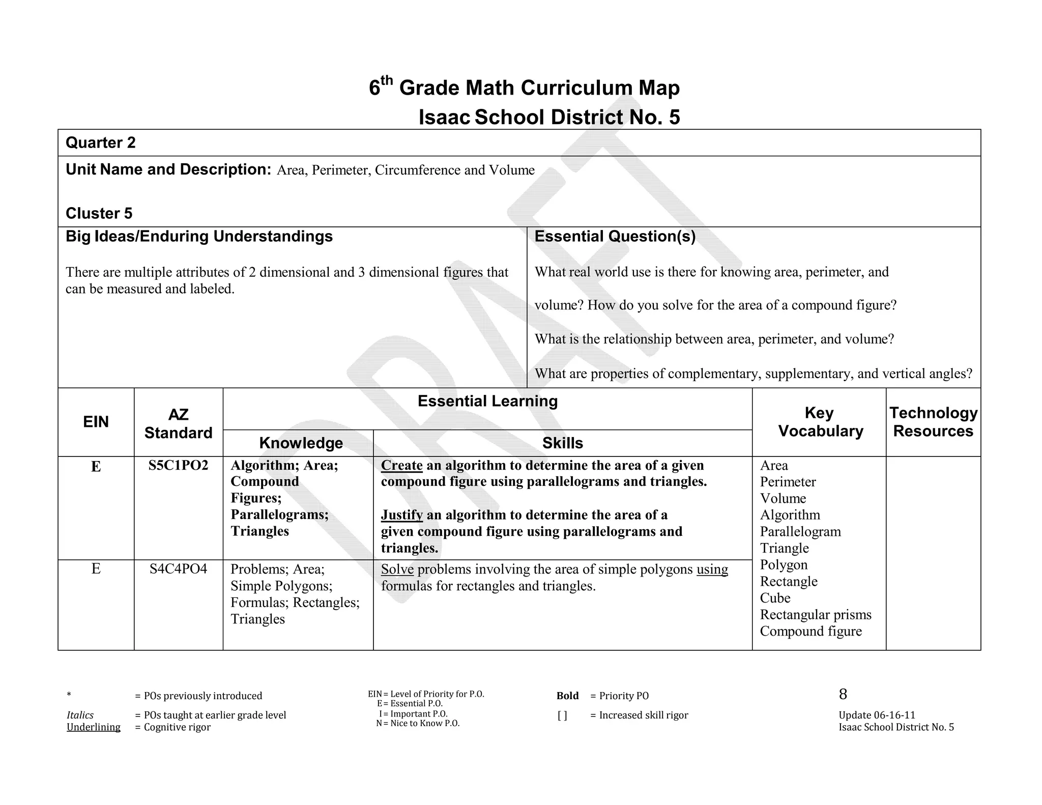 Sixth Grade Math Curriculum Map | PDF