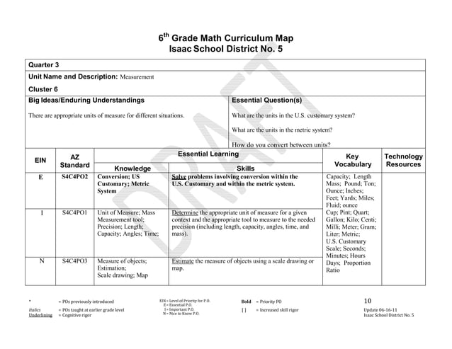 Sixth Grade Math Curriculum Map | PDF